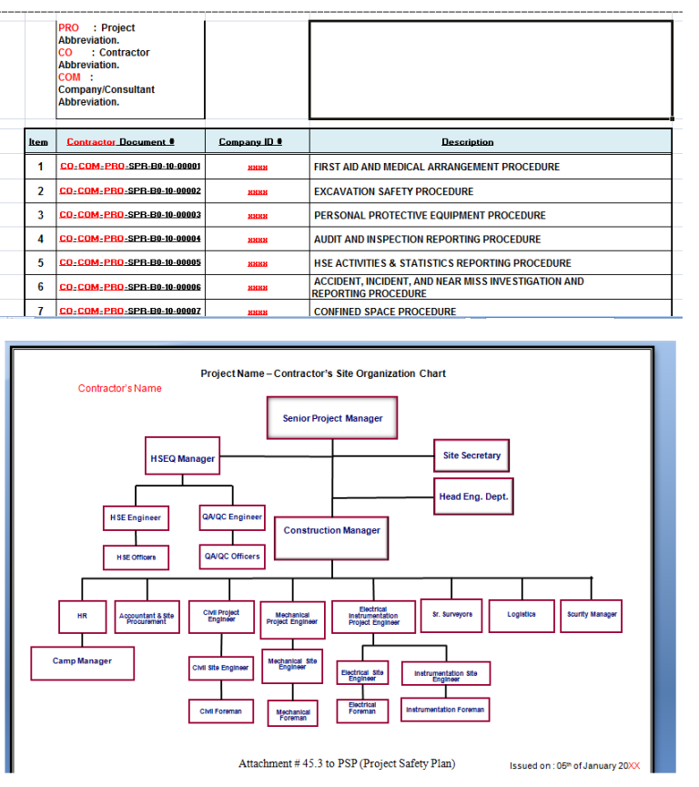 Project Safety Plan Template for Construction [Editable] | ManageKaizen