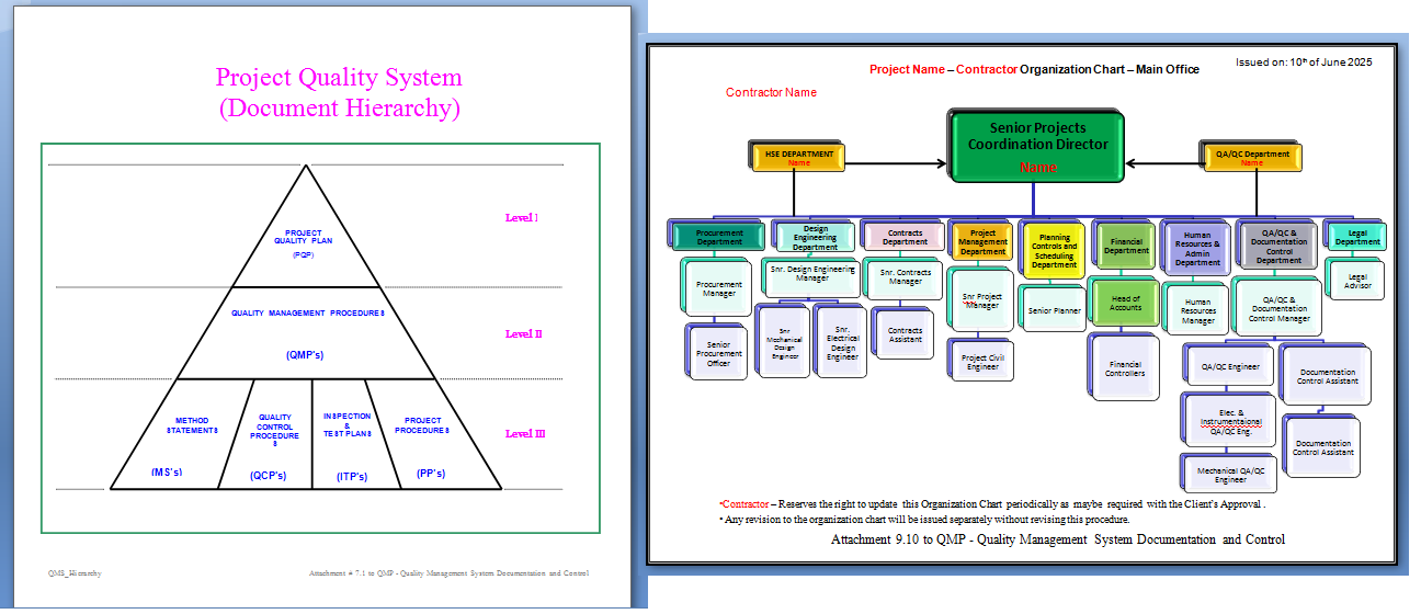 Quality Management System Documentation & Control Procedure Template ...